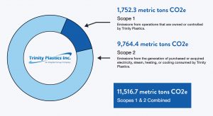 Sustainability - Trinity Plastics